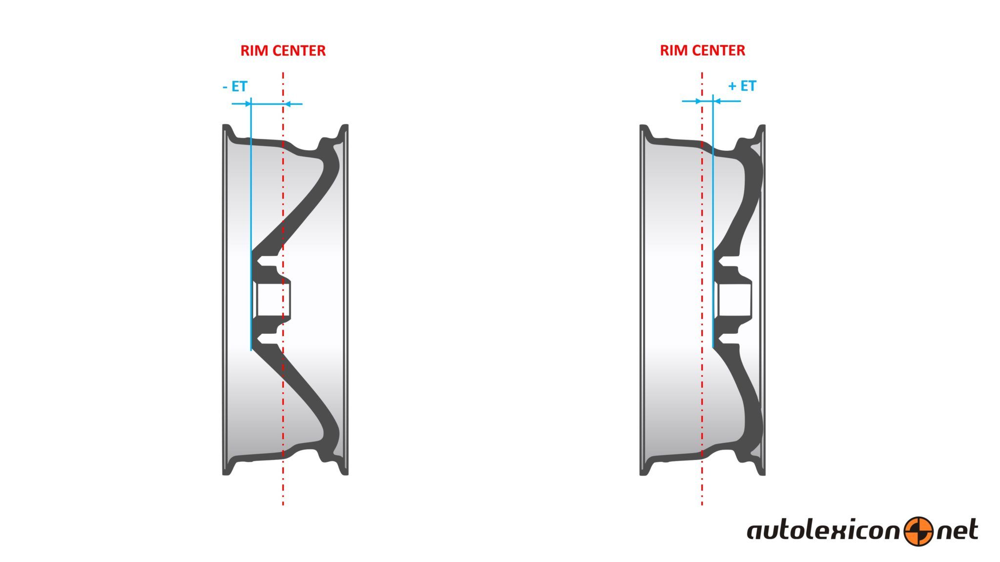 ET - wheel offset - autolexicon.net
